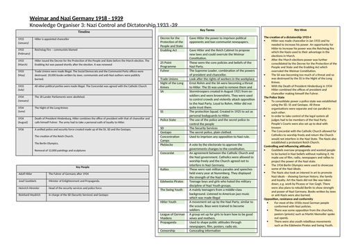 Edexcel Weimar and Nazi Germany Knowledge Organisers | Teaching Resources