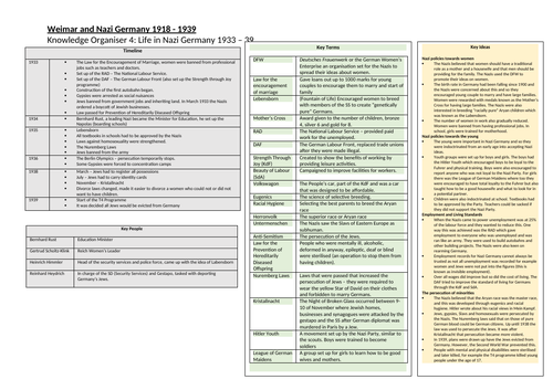 Edexcel Weimar and Nazi Germany Knowledge Organisers | Teaching Resources