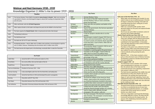 Edexcel Weimar and Nazi Germany Knowledge Organisers | Teaching Resources