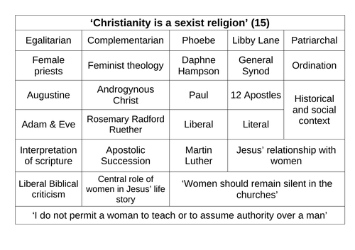 Christianity, Gender & Sexuality: Patriarchal Nature and Feminist ...