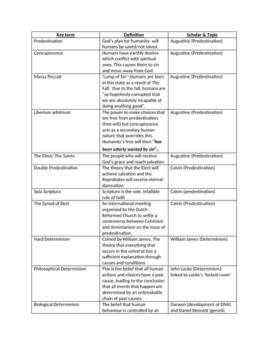 Eduqas A level Ethics, Theme 4 (Year 13) | Teaching Resources