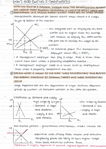 The labour market- A Level Economics | Teaching Resources