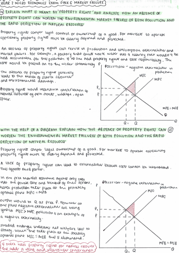 Market failure and government intervention- A Level Economics | Teaching Resources