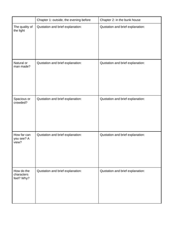 Of Mice and Men - Chapter 2 | Teaching Resources