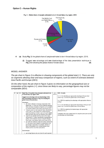 Human Rights Model Answers OCR A-Level | Teaching Resources