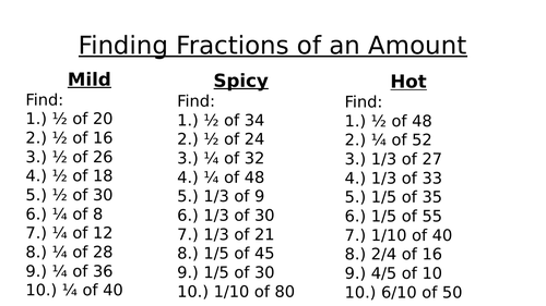 Finding Fractions of an Amount - Differentiated | Teaching Resources