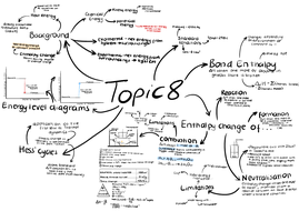 Topic 8 Mind Map - A Level Chemistry (Edexcel) | Teaching Resources
