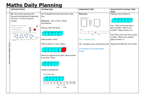 Year 1 Term 1 Week 2 More and Less, Part, Part, Whole addition and ...