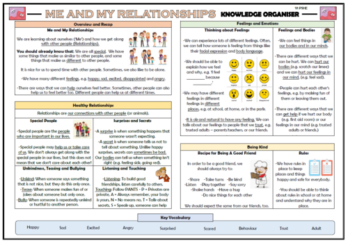 PSHE: Me and My Relationships - Year 1 Knowledge Organiser! | Teaching ...