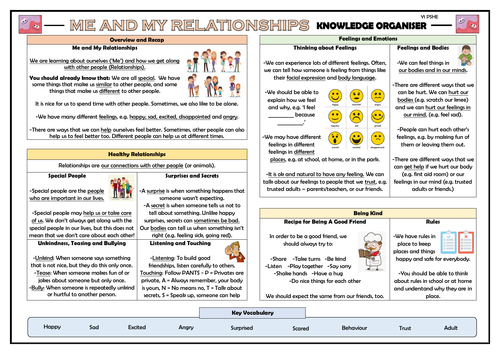 PSHE Me and My Relationships Primary Knowledge Organisers Bundle ...