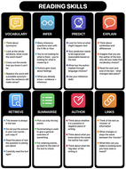Reading Vipers / Skills Display and Resources | Teaching Resources