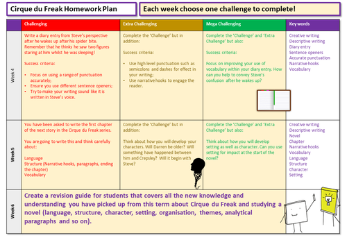 English Homework | Teaching Resources