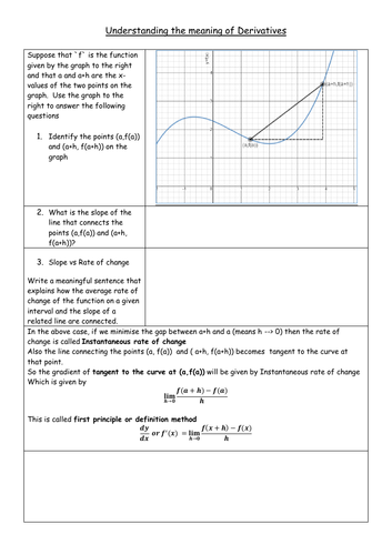 EdTech Lesson Differentiation Calculus 1 | Teaching Resources