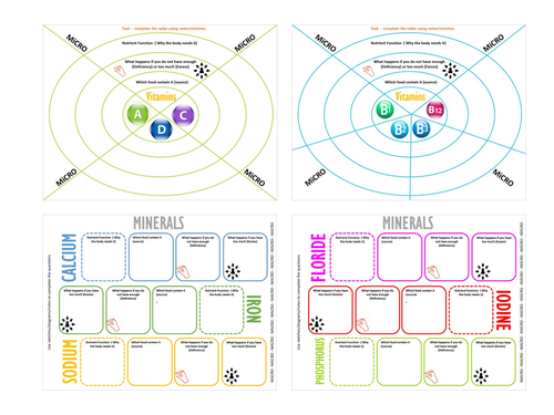 Nutrition worksheets / student knowledge organisers FPN / H&C ...