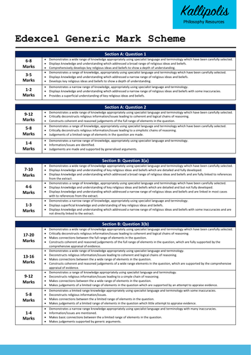 Edexcel KS5 Units 1 & 2: Religious Studies Mock Exams | Teaching Resources