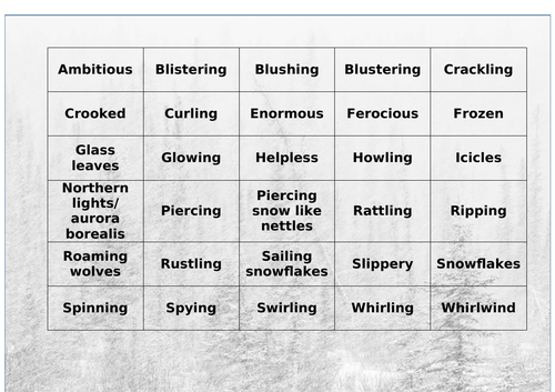 Ice Palace by Robert Swindells-Planning | Teaching Resources