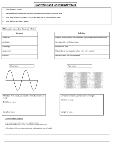 Properties of waves | Teaching Resources