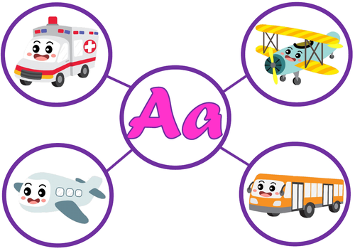 Transport and Alphabet in French. Guessing game. Le transport et l ...