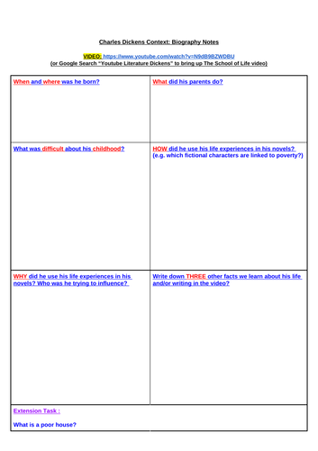 Charles Dickens Biography Context Worksheet | Teaching Resources
