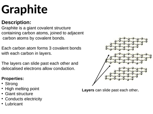 Giant Covalent Structures (C2.4) | Teaching Resources Giant Covalent Structures (C2.4) | Teaching Resources