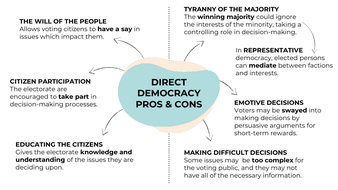 Direct & Representative Democracy - Edexcel A Level Politics | Teaching ...