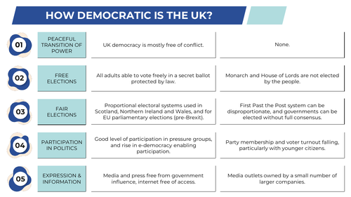 Democracy in the UK - Edexcel A Level Politics | Teaching Resources