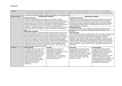 Politics A Level Edexcel - Socialism Core Political Ideas / Ideologies Revision | Teaching Resources