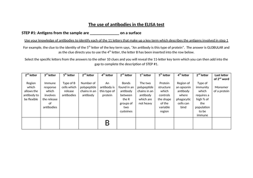 ELISA test (AQA A-level Biology) | Teaching Resources