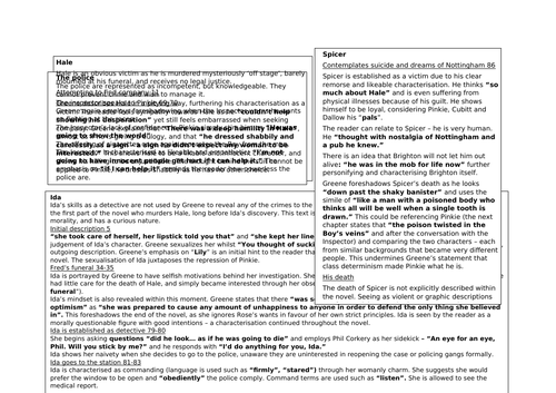A Level English Literature AQA Crime Brighton Rock Character List with ...