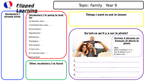 GCSE French - Module 1 - Qui Suis Je | Teaching Resources