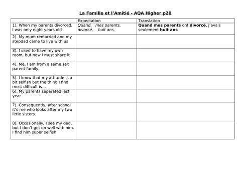 GCSE French - Module 1 - Qui Suis Je | Teaching Resources