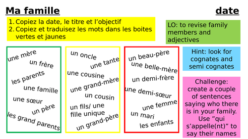 GCSE French - Module 1 - Qui Suis Je | Teaching Resources