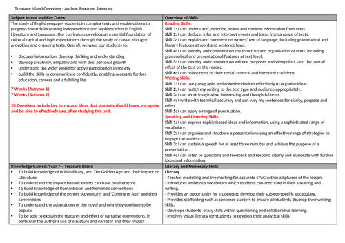 Treasure Island Scheme of Work and MTP | Teaching Resources
