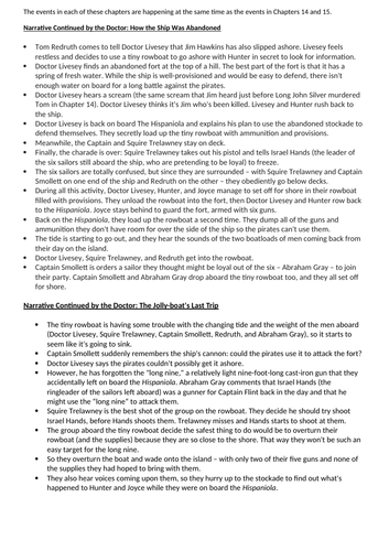 Treasure Island Scheme of Work and MTP | Teaching Resources