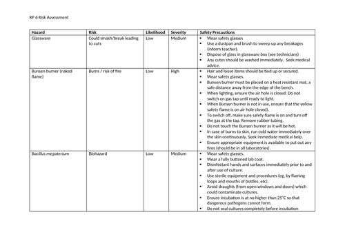 AQA A Level Biology Required Practical 6 | Teaching Resources AQA A Level Biology Required Practical 6 | Teaching Resources