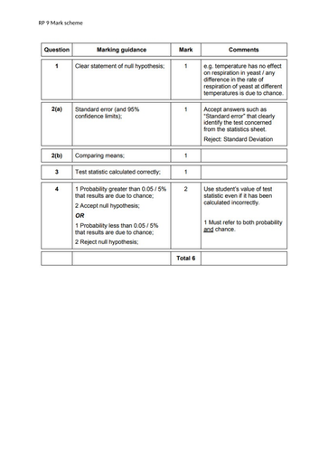 AQA A Level Biology Required Practical 9 | Teaching Resources