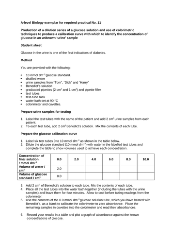 AQA A Level Biology Required Practical 11 | Teaching Resources AQA A Level Biology Required Practical 11 | Teaching Resources