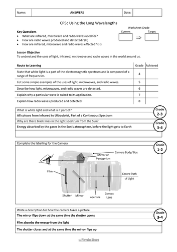 KS4 GCSE Physics EDEXCEL CP5 Light and the Electromagnetic Spectrum ...
