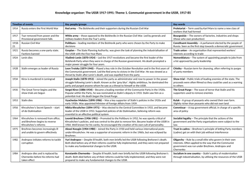 Knowledge Organiser - The USSR 1917-1991 | Teaching Resources