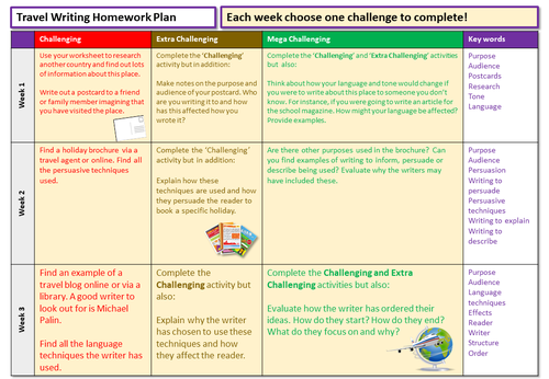 Travel Writing Homework | Teaching Resources