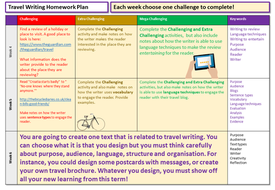 Travel Writing Homework | Teaching Resources