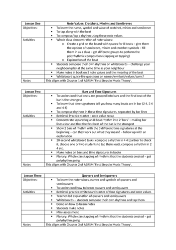 Grade 1 Theory - Note values, clefs and pitches | Teaching Resources