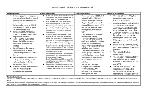 A-Level History Notes: Britain: losing and gaining an empire, 1763-1914 ...