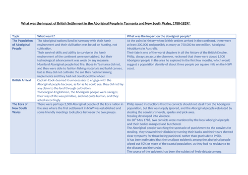 A-Level History Notes: Britain: losing and gaining an empire, 1763-1914 ...