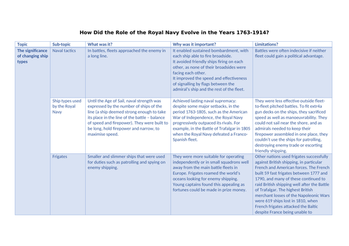 A-Level History Notes: Britain: losing and gaining an empire, 1763-1914 ...