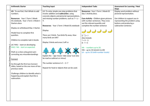 Year 1 Term 1 Week 5 subtraction using Part / Part / Whole, Counting ...