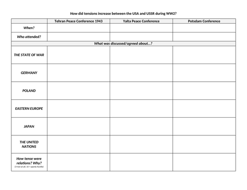IB History - Cold War - 2. Peace Conferences | Teaching Resources