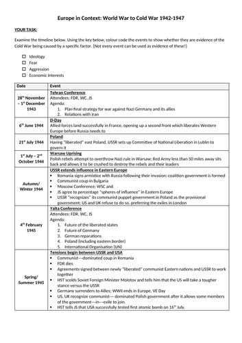 IB History - Cold War - 4. Iron Curtain | Teaching Resources
