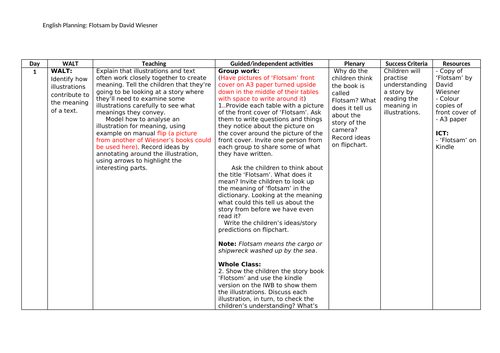 Complete 'Flotsam' KS2 Planning | Teaching Resources