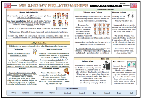 PSHE: Me and My Relationships - Year 2 Knowledge Organiser! | Teaching ...